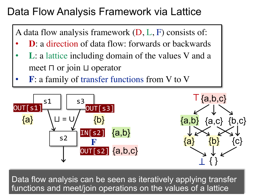 DFA FD - LearningCS